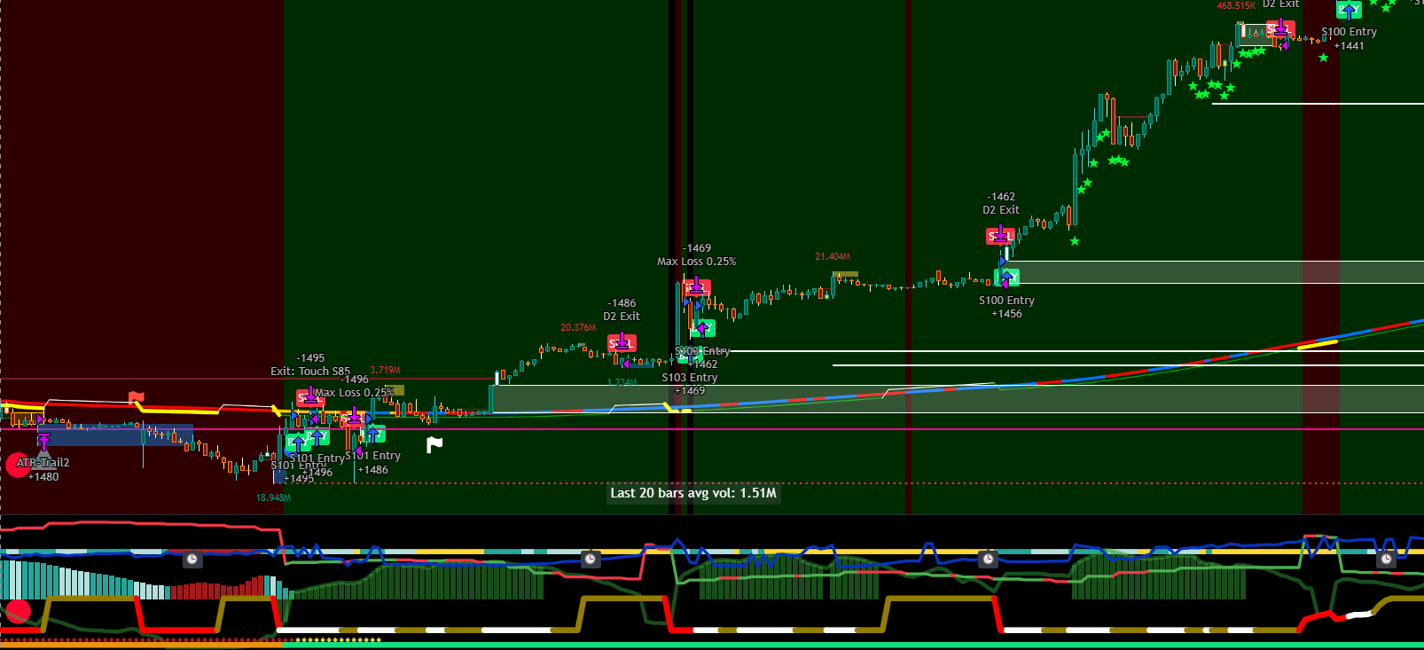 Flow Trades Ai | Next-Gen Trading Engine